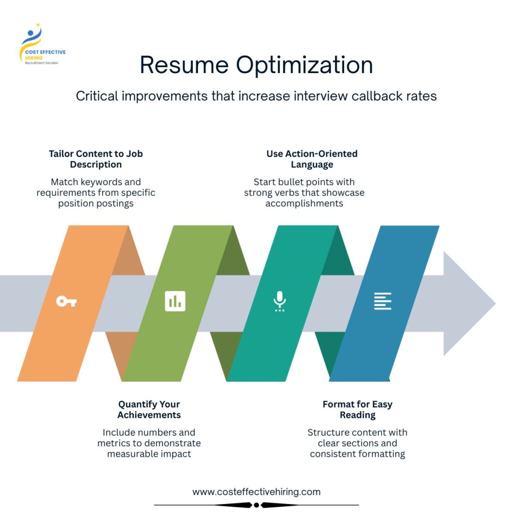 Interview Preparation - Cost Effective Hiring